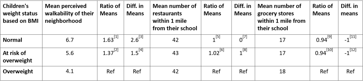 One More Example of MOAs using Ratio of Means or Difference of Means